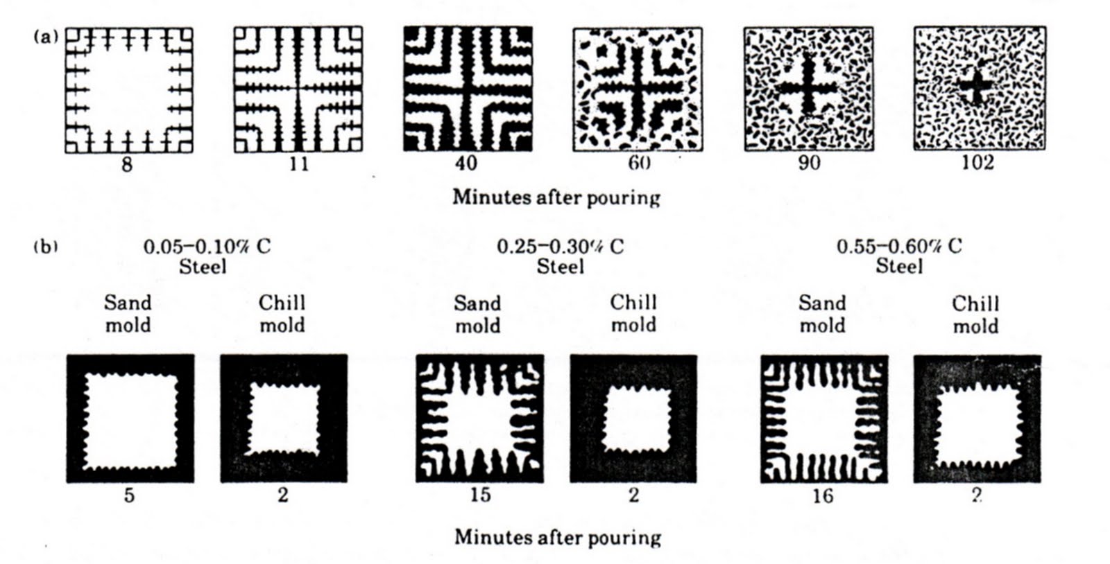 Suprapto-5315077624: Dasar-Dasar Pengecoran logam