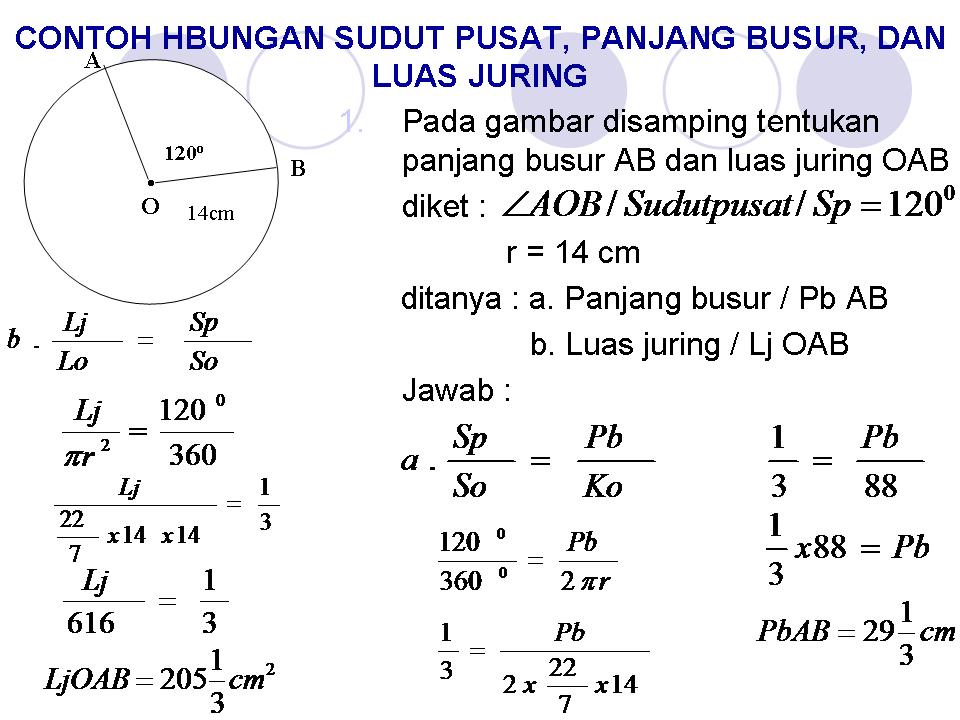MATEMATIKA SMP : HUBUNGAN SUDUT PUSAT, PANJANG BUSUR DAN LUAS JURING ...