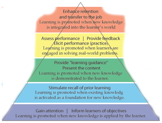 EdTech Thoughts: L and T: Sect. 2
