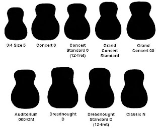guitarmake: Acoustic Guitar Shapes