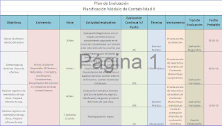 Módulo Contable Fases "UNIPAP"