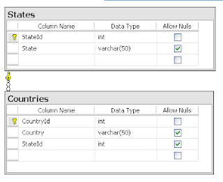 ASP.NET - C#: Insert Data into Multiple tables using Linq