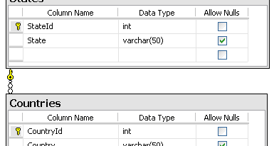 ASP.NET - C#: Insert Data into Multiple tables using Linq