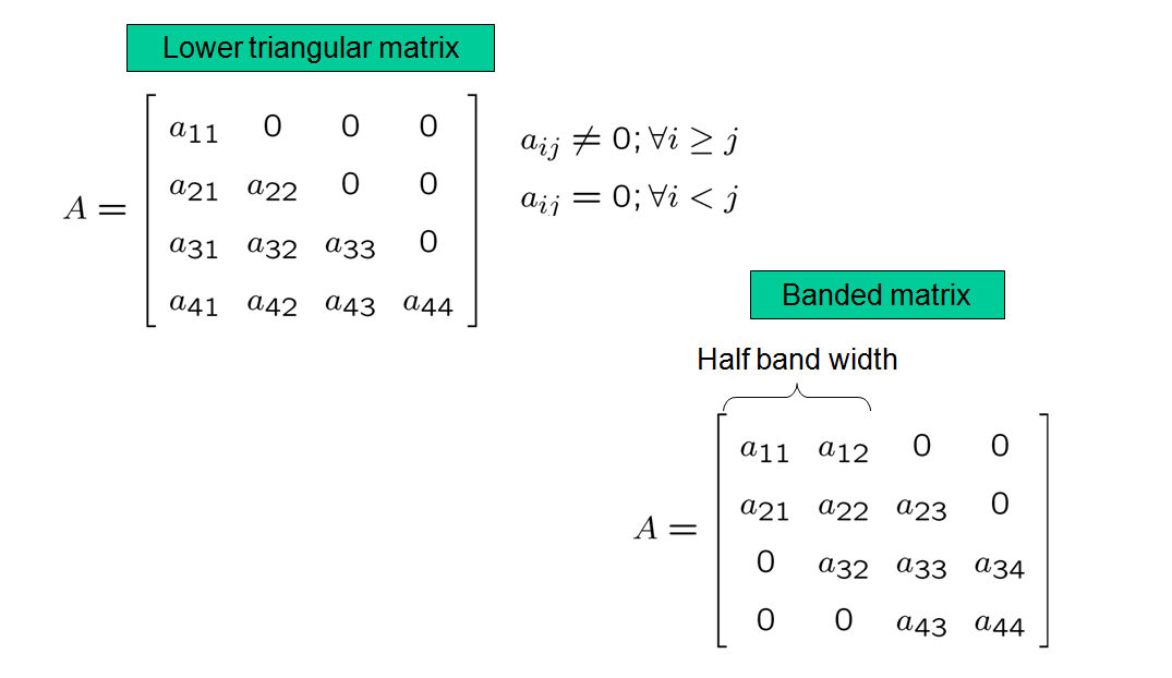 NUMERICAL METHODS