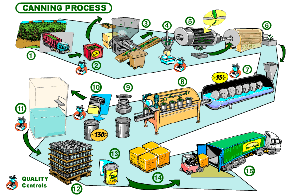 Bon Appetit: Step in Canning