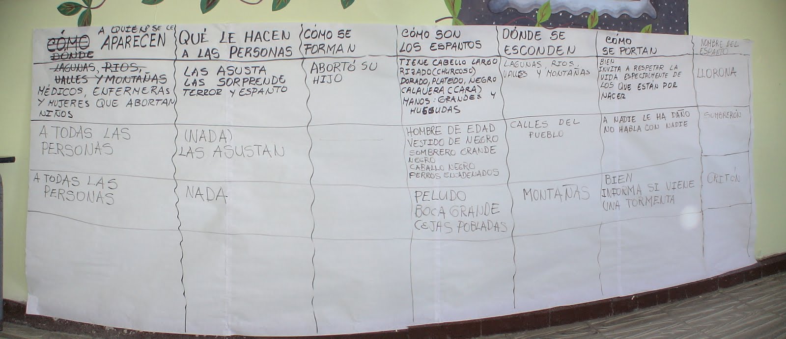 Conociendo más sobre espantos