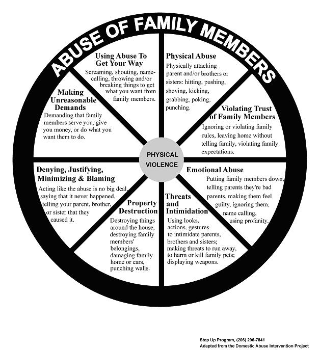 parent and teen mediation