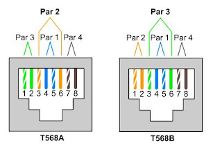 MI CLASE DE ADMINISTRACION DE REDES: cables UTP estandar A y B
