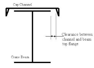 BHARAT CRANES: Crane Beam Design Software - Features Figure 1