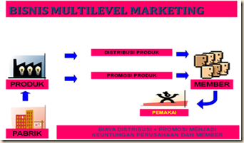 Apa Itu MLM | White Propolis