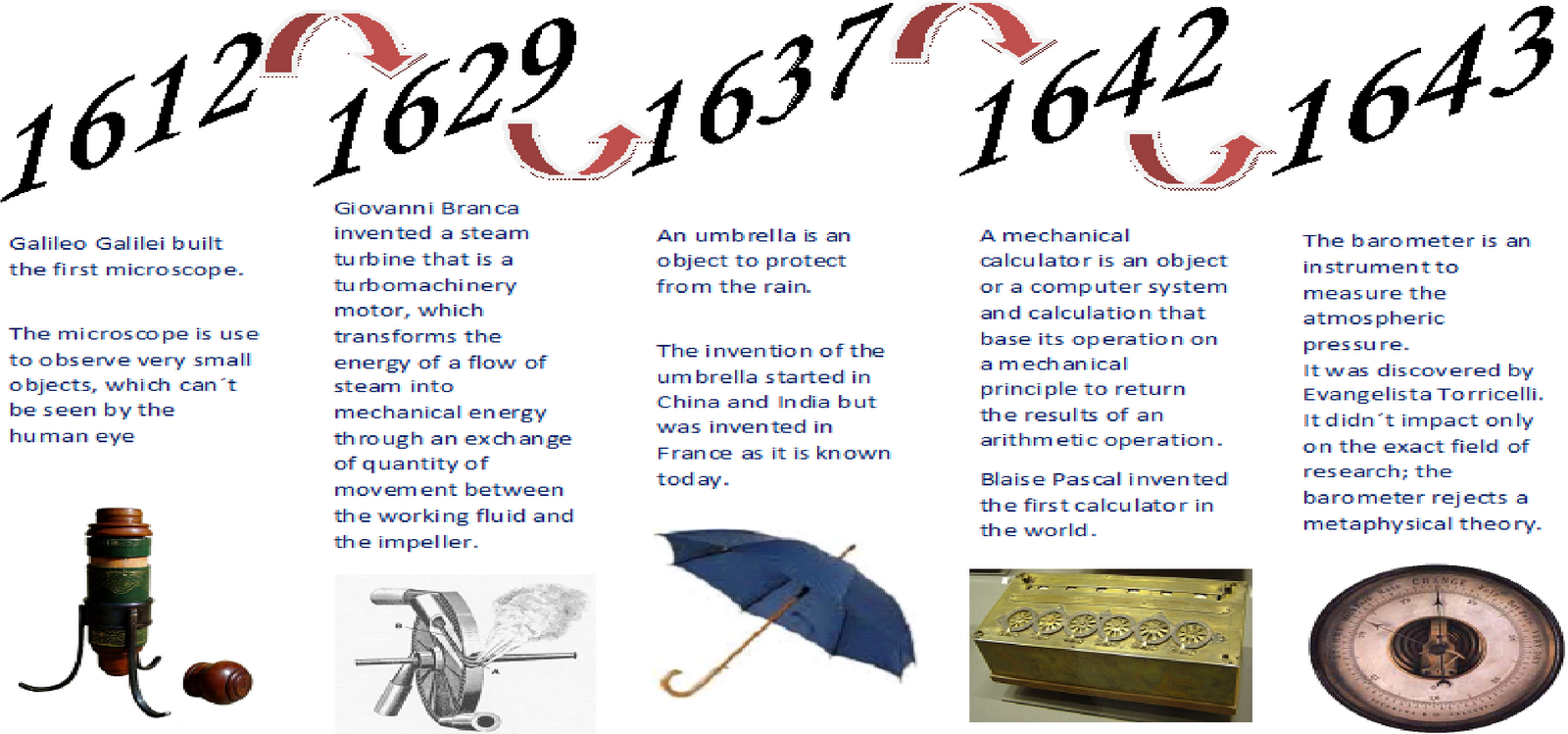 English¡¡¡ Manueel :P: TiMeLiNe Of 17th cEnTuRy