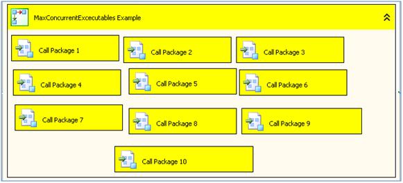 SQL Server Integration Services(SSIS): SSIS-Parallel Processing