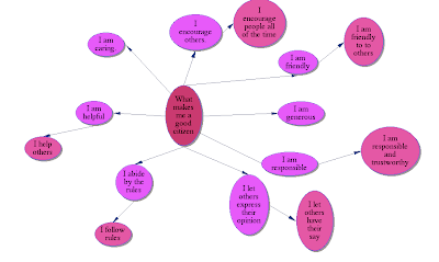 To Make A Difference: What makes a good citizen...