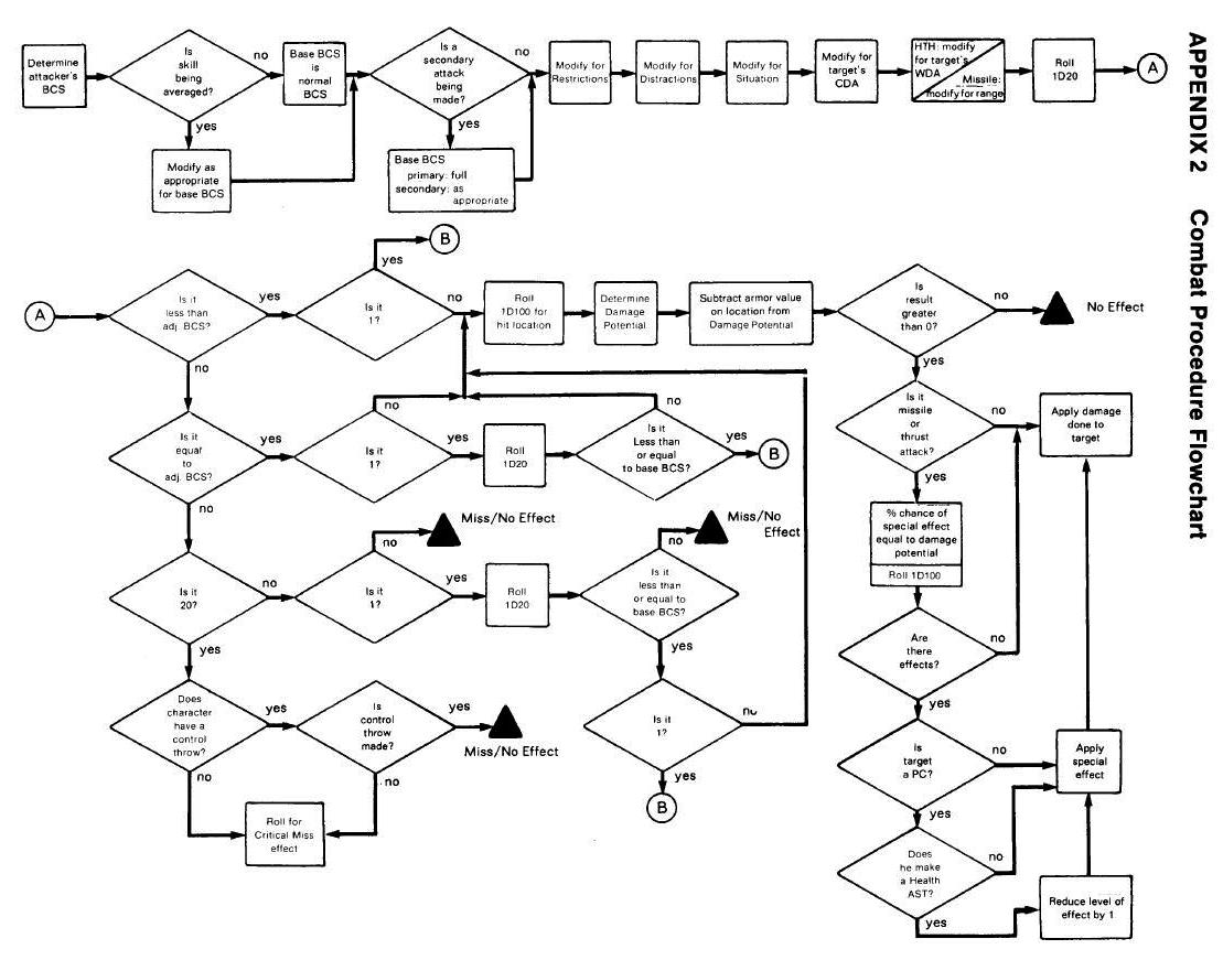 [Bit of Fun] Guess the RPG from a screenshot of a page spread! | RPG PUB