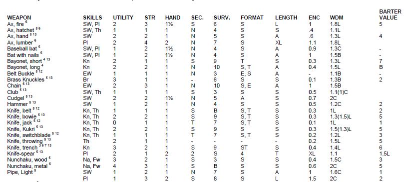 The Frothy Friar: Post-Apocalyptic Nuclear Flashback
