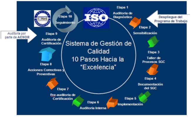 Crecemos Juntos: Importancia de las ISO 9000