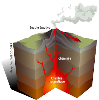 Comprendre le fonctionnement des volcans