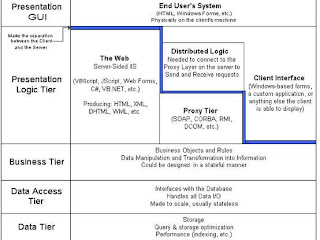 asp.net fundamentals: Description of 1-Tier ,2-Tier and 3-Tier Web ...