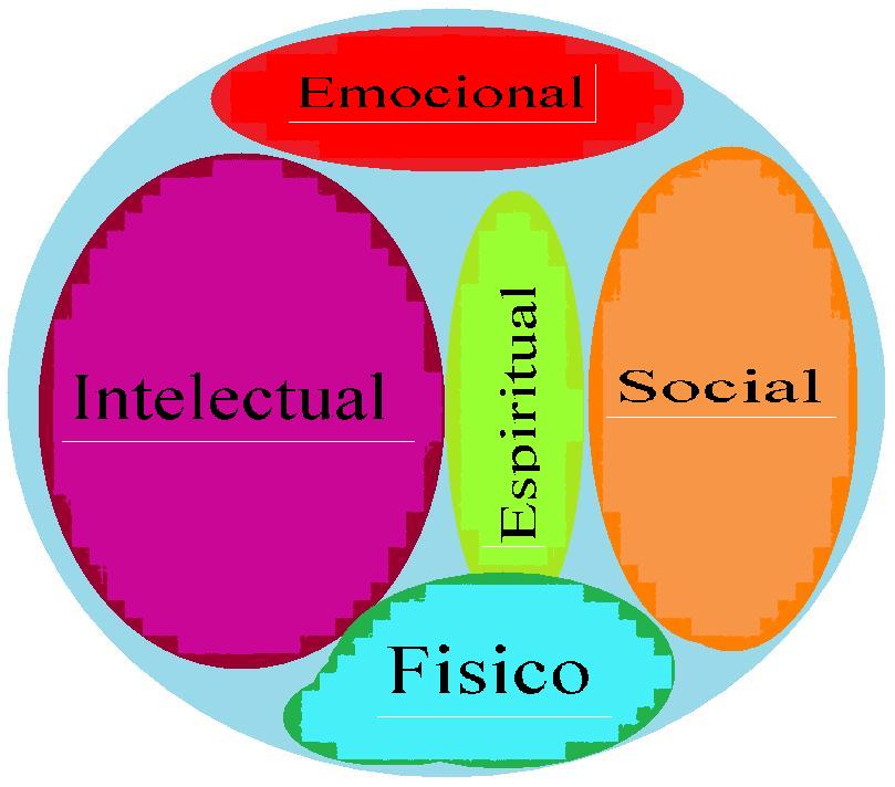 ORIVA: Diagrama persona Integra