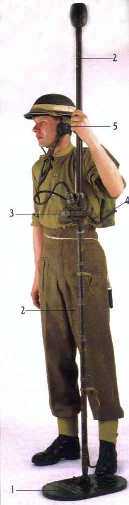 Polish Greatness (Blog): Polish Inventions: WW2 Weapons Development and ...