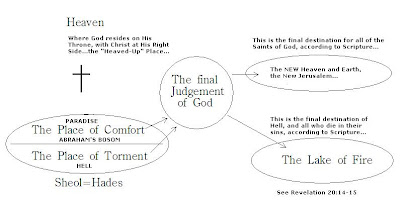 My Last Church: Sheol, Hades, Hell, etc.