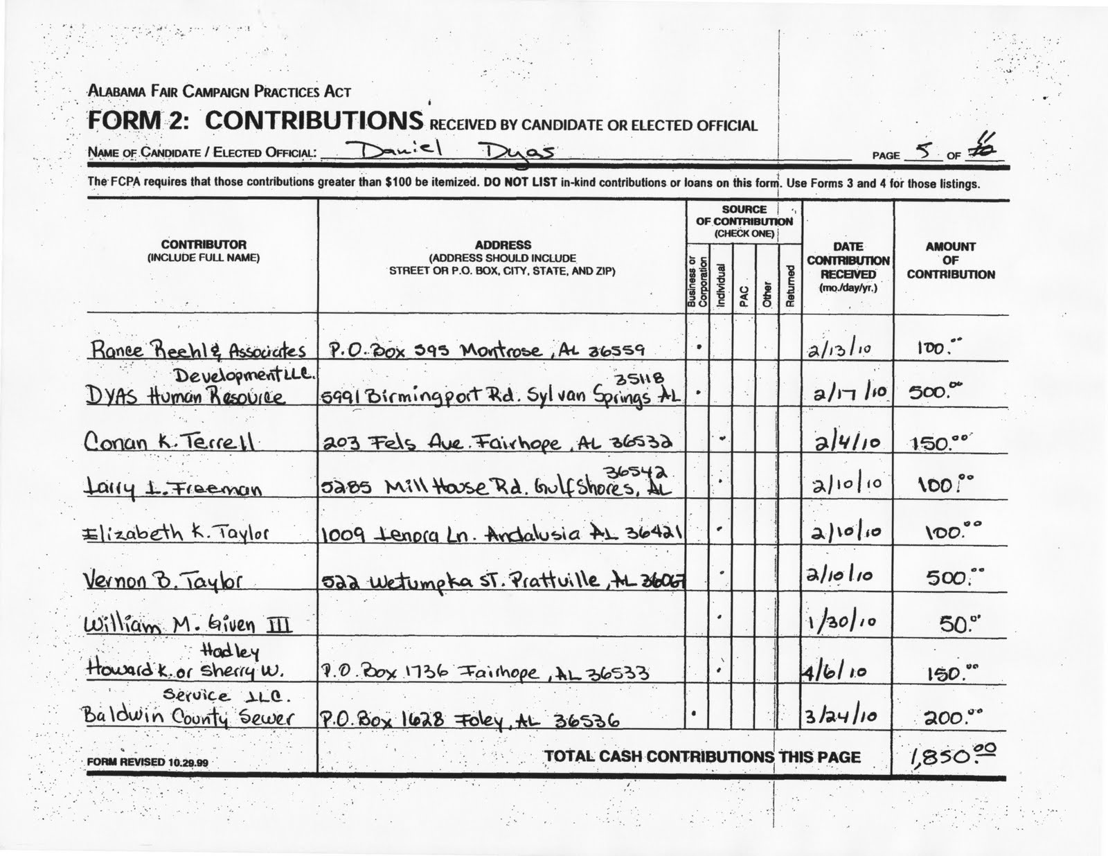 County Commission Candidate Contributions: Place 2, Daniel Dyas