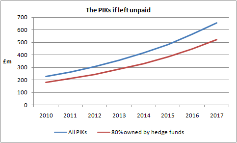 the andersred blog: A smart trade by the Glazers but a massive PIK ...
