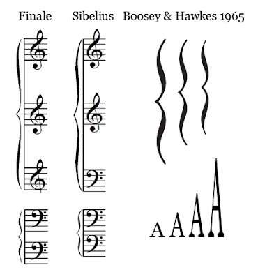 Adventures in Music Engraving: Toward Engraved Braces