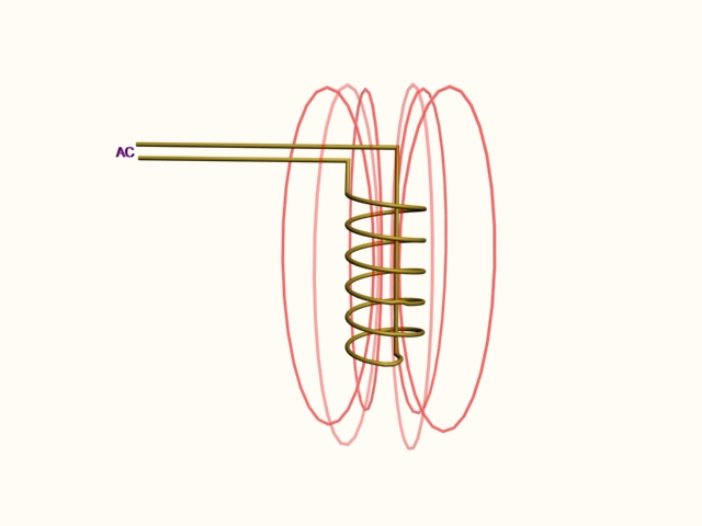 Eddy current Theory