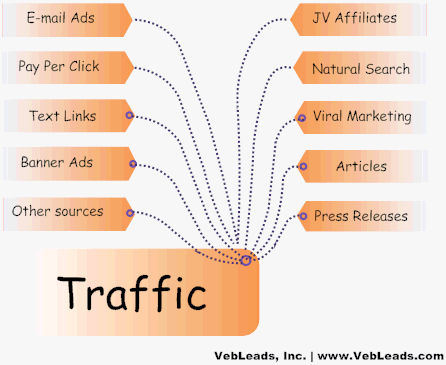 Traffic Generation Tips