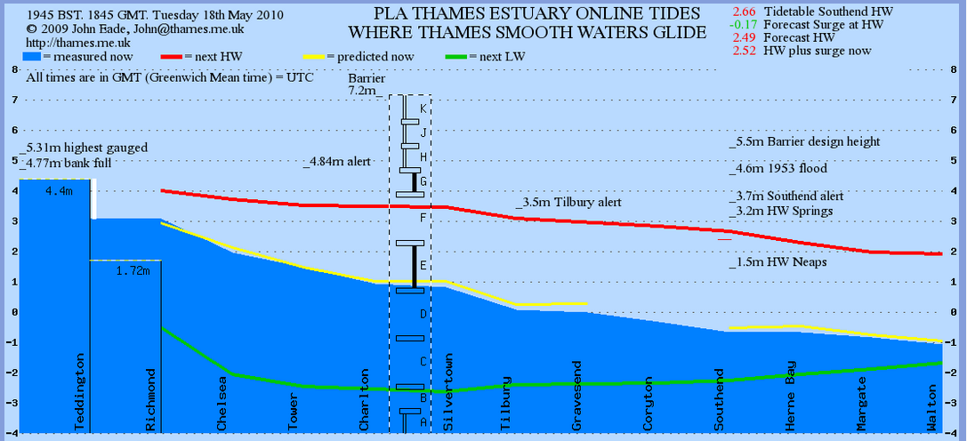 Captain JP's log: Plotting the Thames's Tides