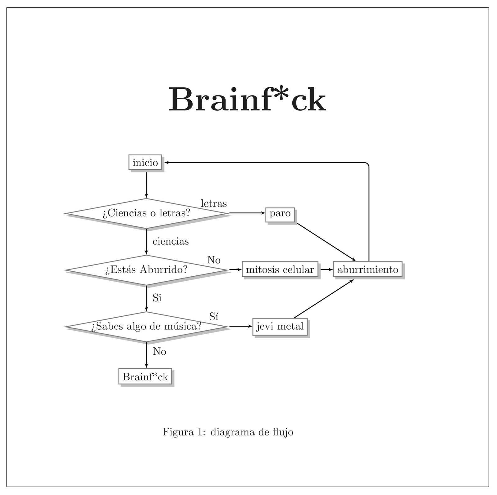 DESCARGA, GRITA Y DESAHOGATE: Brainf*ck - Maqueta