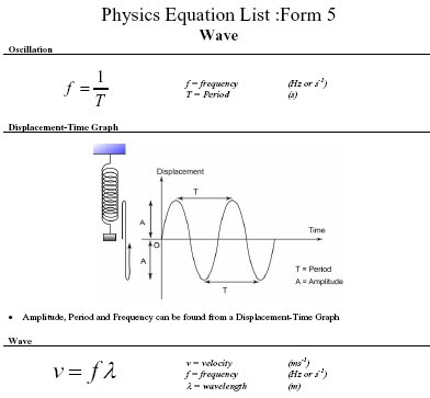 Department of Physics: SPM Physics Formula Form 4&5