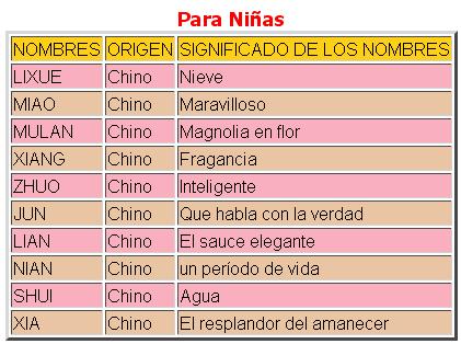 Adoptando una ilusión: Algunos nombres chinos