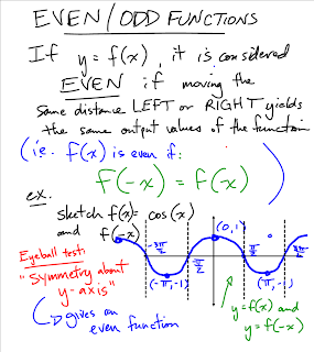 SVRSS Grade 12 Pre-Calculus Math: Functions: EVEN/ODD Functions and ...