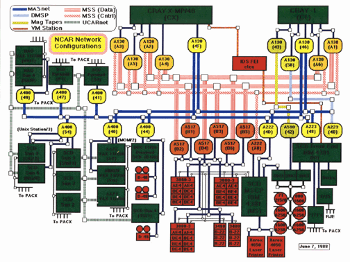 A History Of The Internet 1988 a-history-of-the-internet-1988