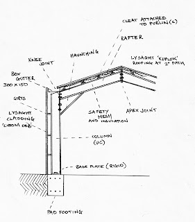 srt251tyoung: Section through a portal frame