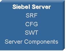 Siebel Developers: SIEBEL CRM