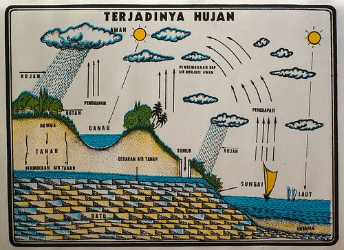 Terjadinya Hujan Alami Maupun Hujan Buatan | ILMU ALAM