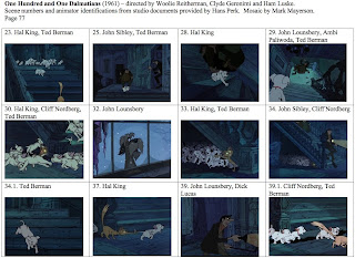 Mayerson on Animation: 101 Dalmatians: Part 14