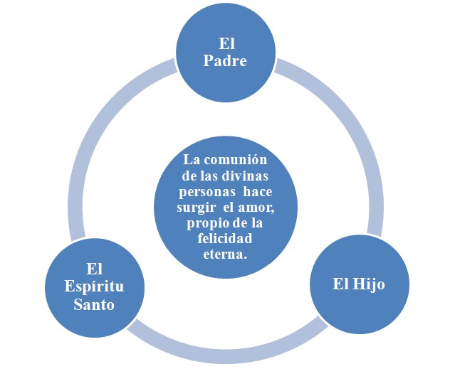 CONOCIMIENTO DE DIOS: LA ETERNIDAD DEL DIOS TRINO