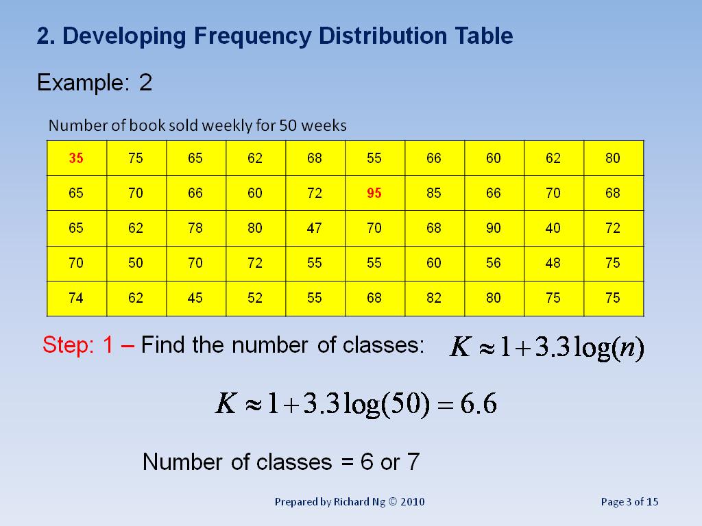 Window to Statistics for Beginners: Topic 2 - Tabular Presentation
