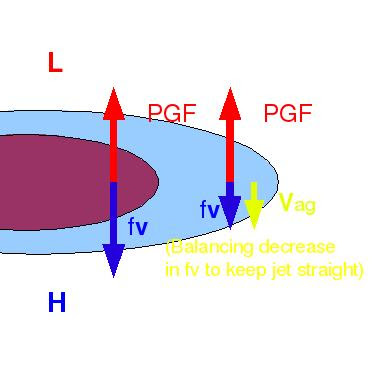 Looking Aloft: Jet Streak Dynamics I: The four-quadrant model