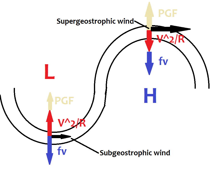 Looking Aloft: Jet Streak Dynamics II: Adding Curvature
