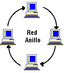 tecnologia **: TOPOLOGIA DE LAS REDES