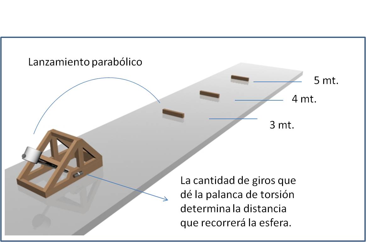 Maquina pensamiento: DOCUMENTOS DE DISEÑO-CATAPULTA DE TORSIÓN