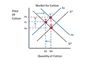 HaywardEcon Blog---Just a (Retired now) High School Economics Teacher ...