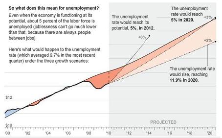 Hayward "Blah, Blah, Blah" Blog---Just a (Retired now) High School ...