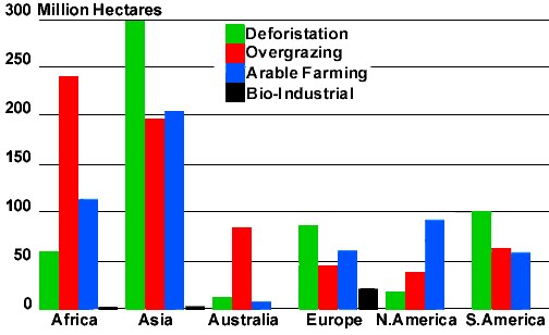 cspgeography: Extreme Landscapes: Desertification/human processes