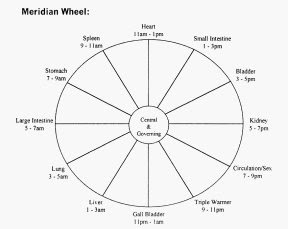 Organic Matters: The Missing Link